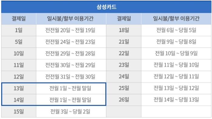 삼성카드 결제일별 사용기간 청구기간 날짜 확인하는법 담보랜드